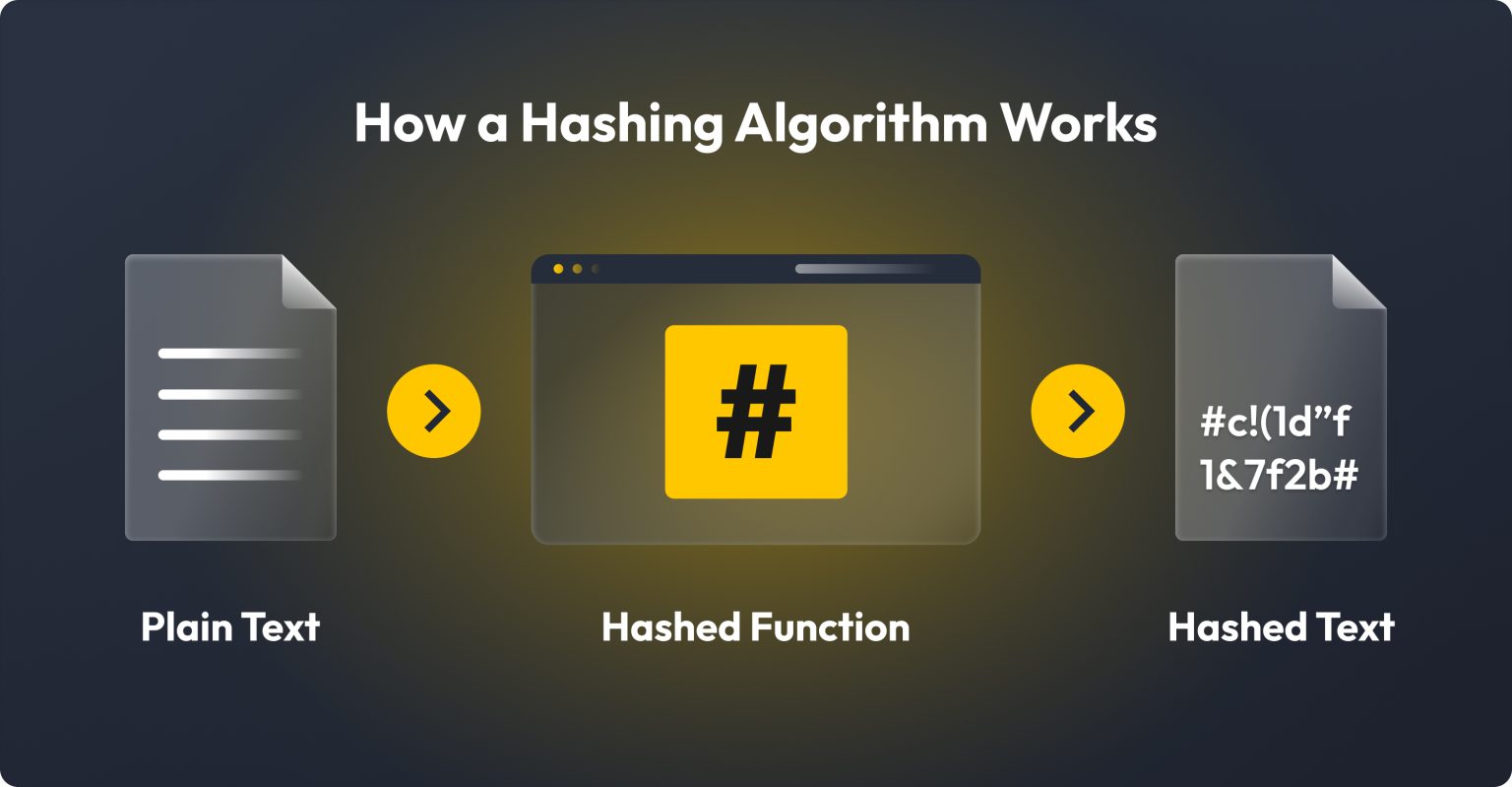 What Is Hashing and How Does it Work?