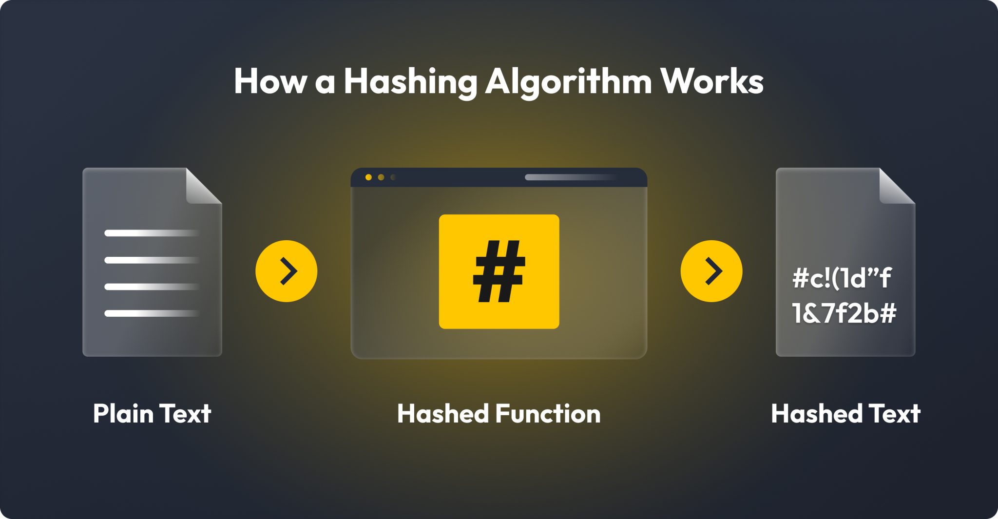 What Is Hashing and How Does it Work?