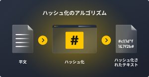 パスワードのハッシュ化とその暗号化の仕組みを徹底解説！