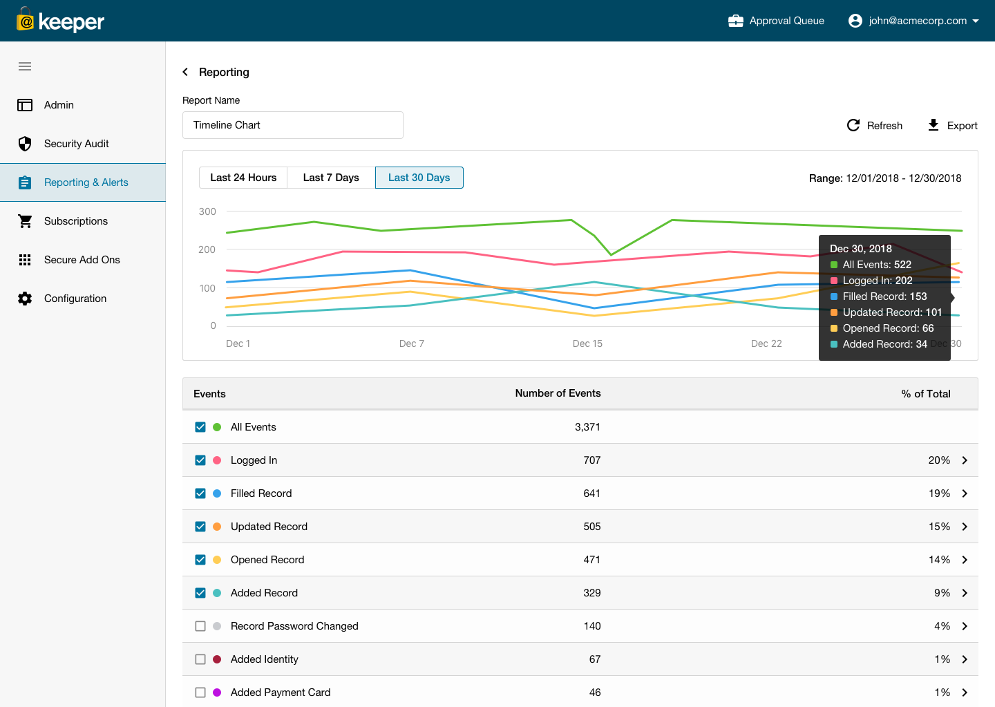 Keeper Adds Advanced Reporting - Keeper Security