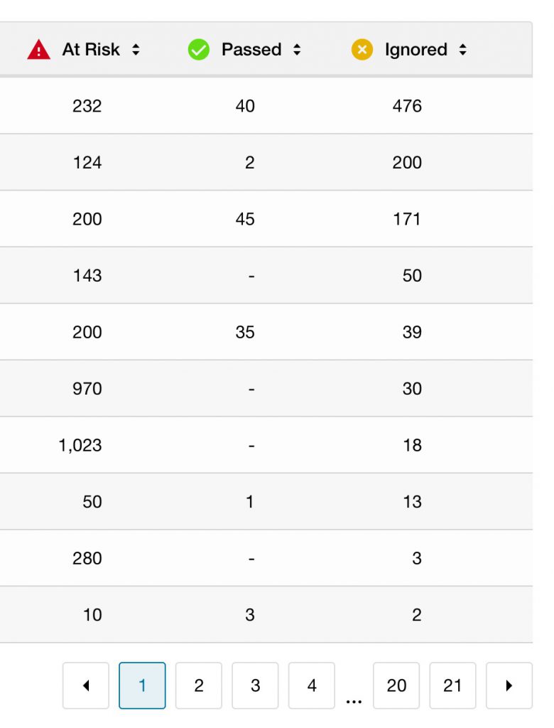 BreachWatch: Now Available for Business & Enterprise Customers