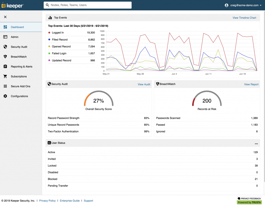 BreachWatch: Now Available for Business & Enterprise Customers