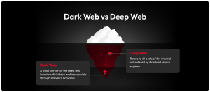 What Is the Dark Web and How Does Personal Data End Up There?