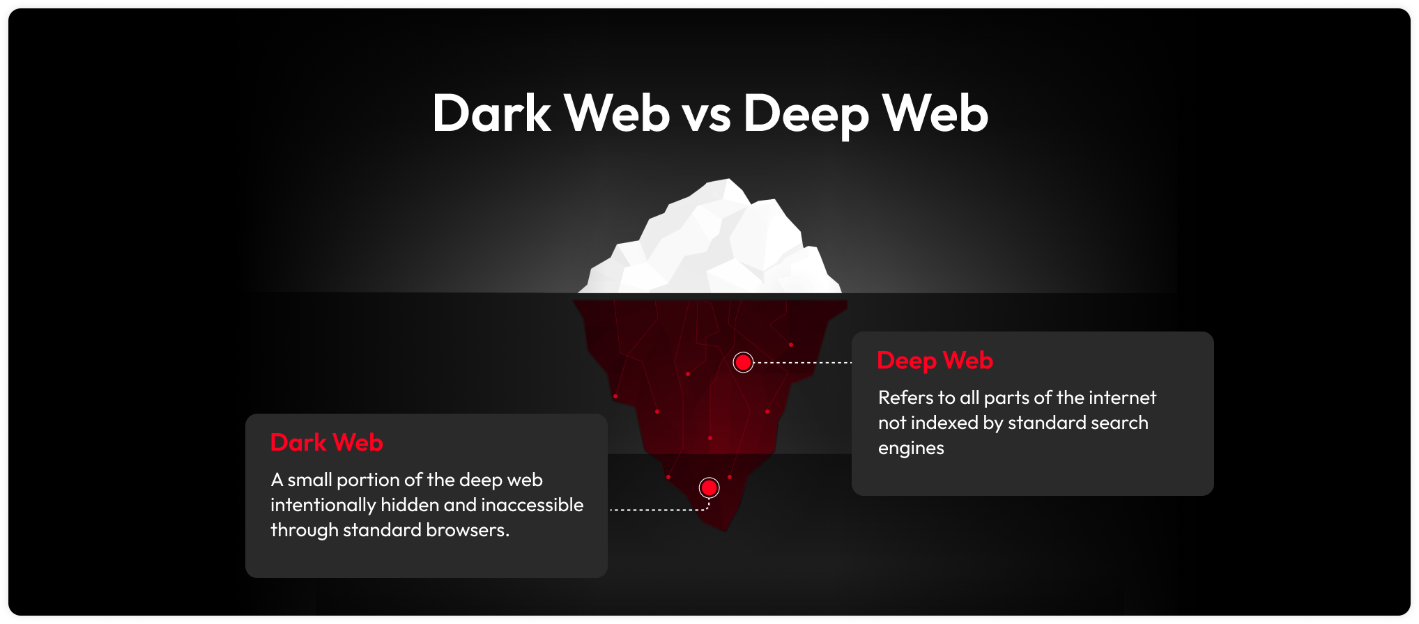 What Is the Dark Web and How Does Personal Data End Up There?