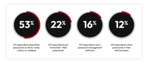 Eight Common Password Mistakes - Keeper Security
