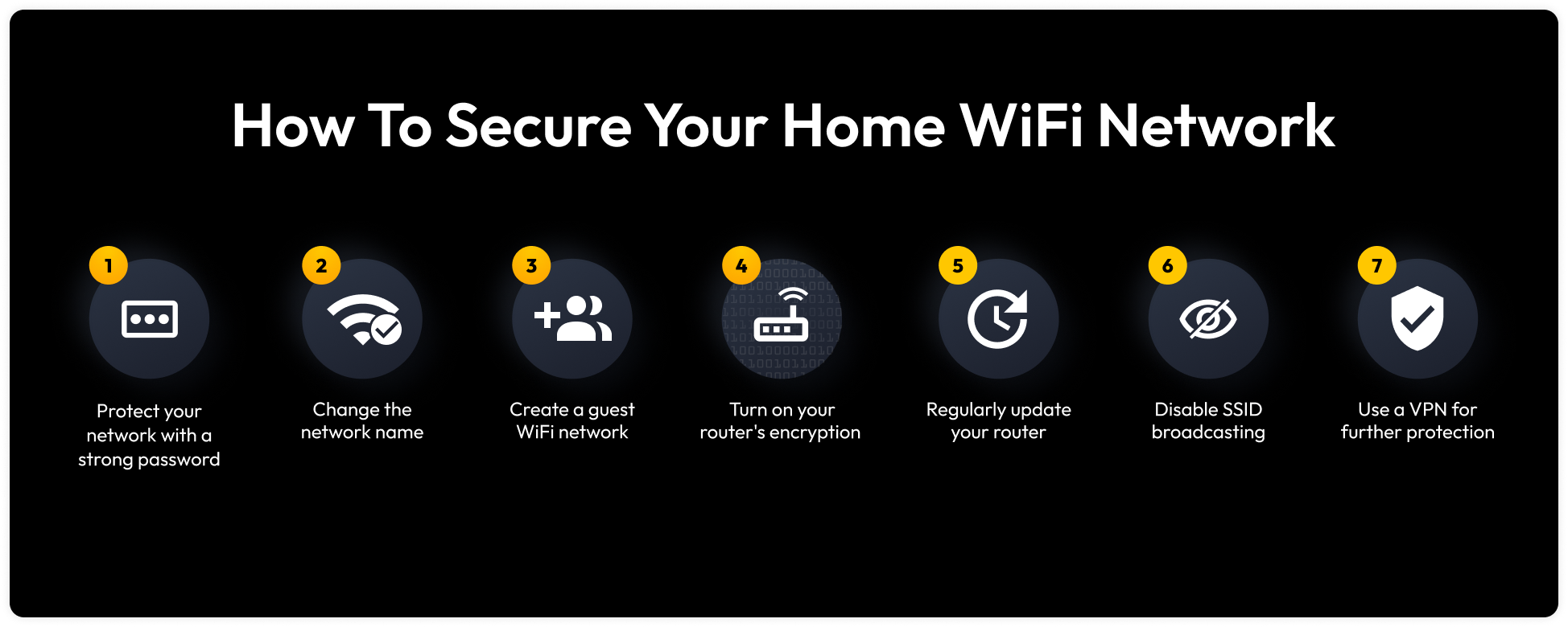 How to Secure Your Home WiFi Network in 7 Easy Steps