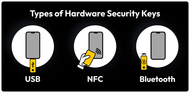 What Is a Hardware Security Key and How Does It Work?