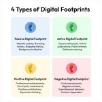 What Is a Digital Footprint? Types and Examples Explained