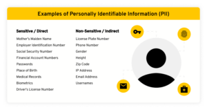 Cosa sono le informazioni di identificazione personale (PII)? – Keeper