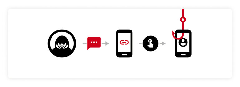 Smishing vs Vishing: What’s the Difference? How To Stay Safe
