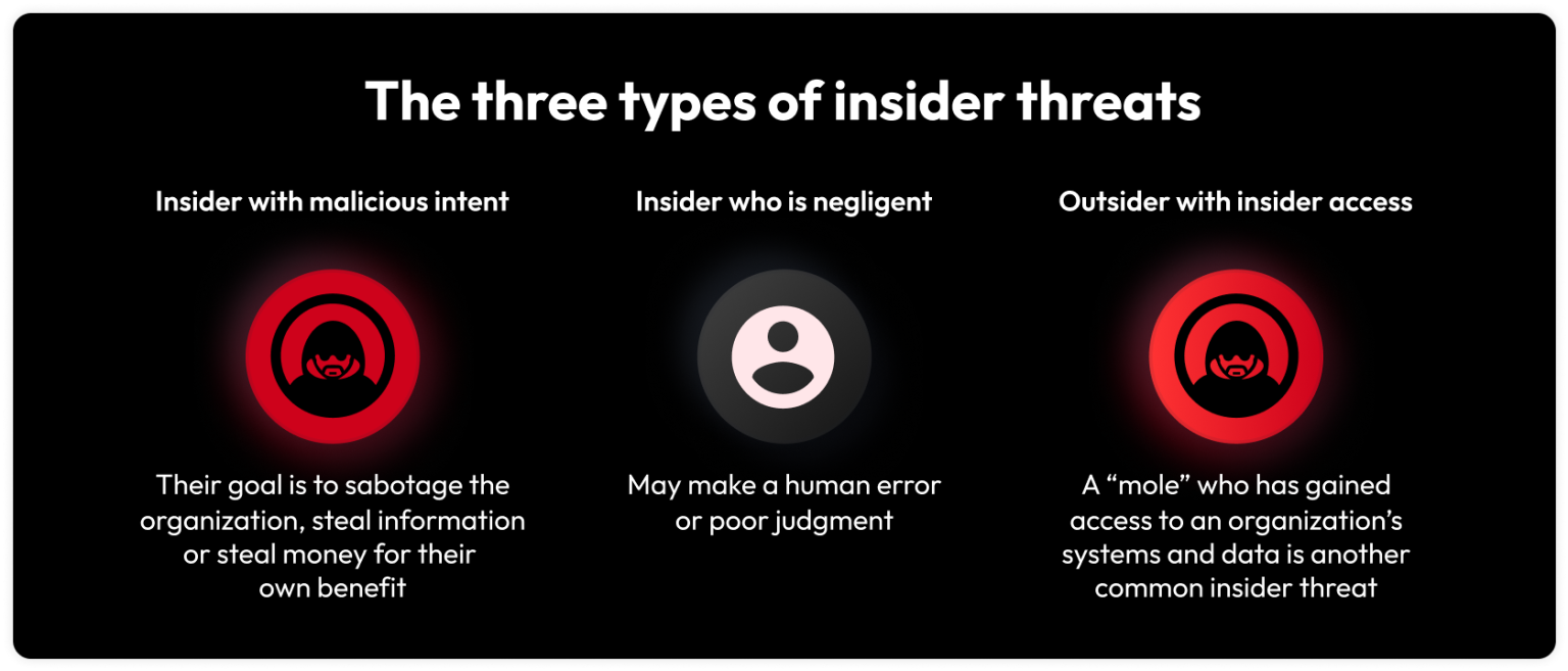 What Is an Insider Threat? Definition, Types and Mitigation Tips