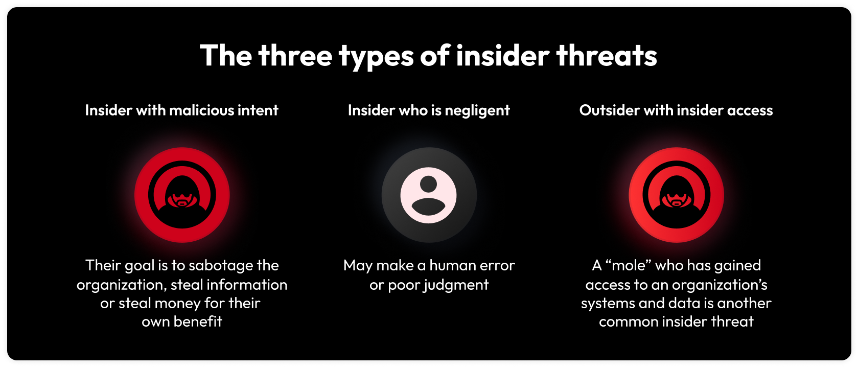 What Is an Insider Threat? Definition, Types and Mitigation Tips