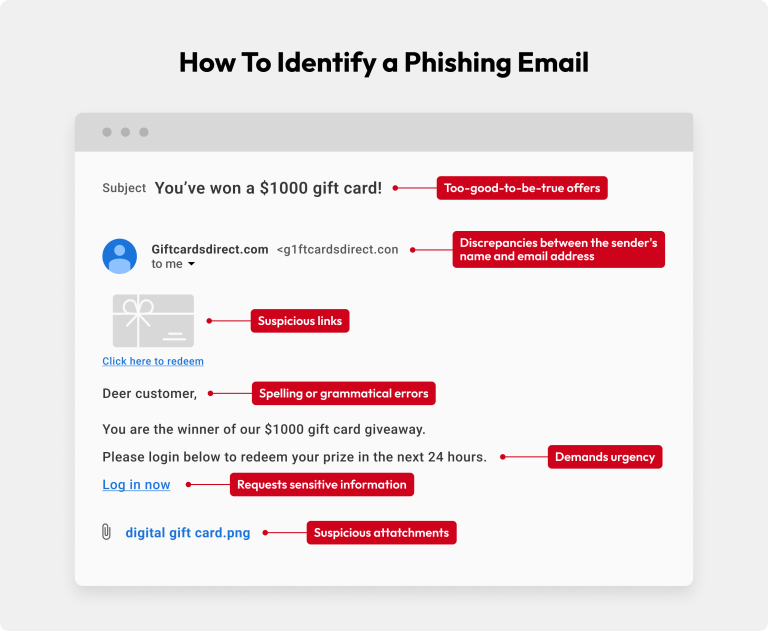 What Is Email Spoofing and How Does It Work? - Keeper