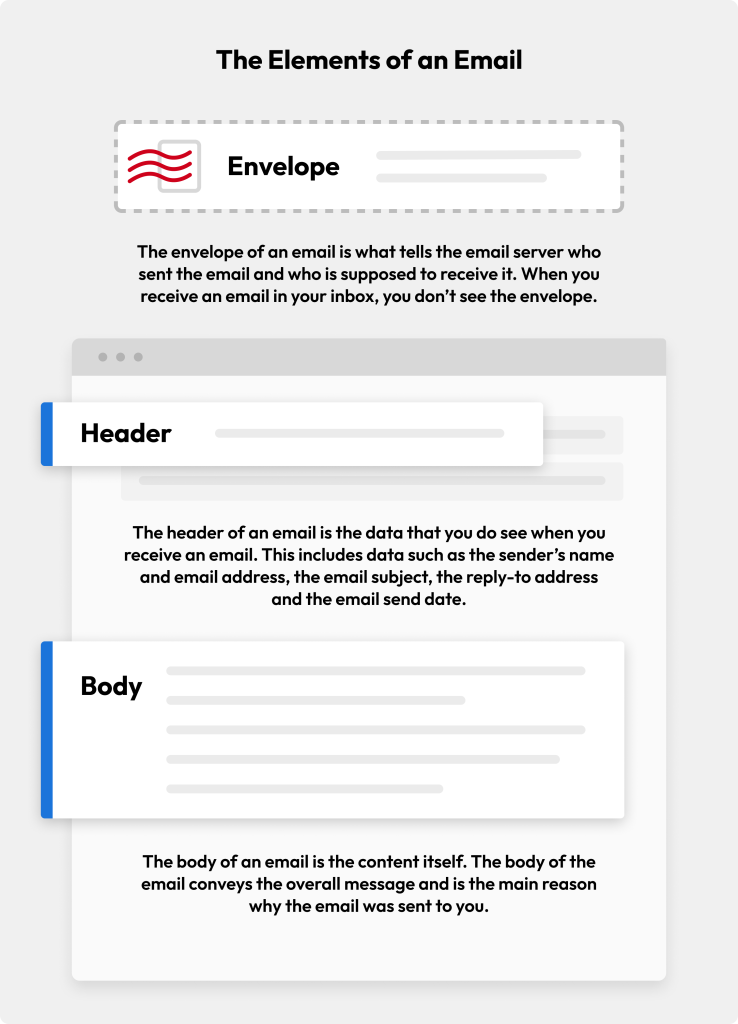 What Is Email Spoofing and How Does It Work? - Keeper