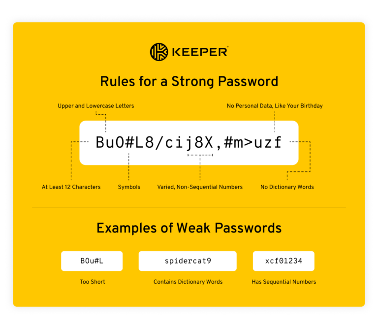 Weak vs Strong Passwords: How to Spot the Difference - Keeper