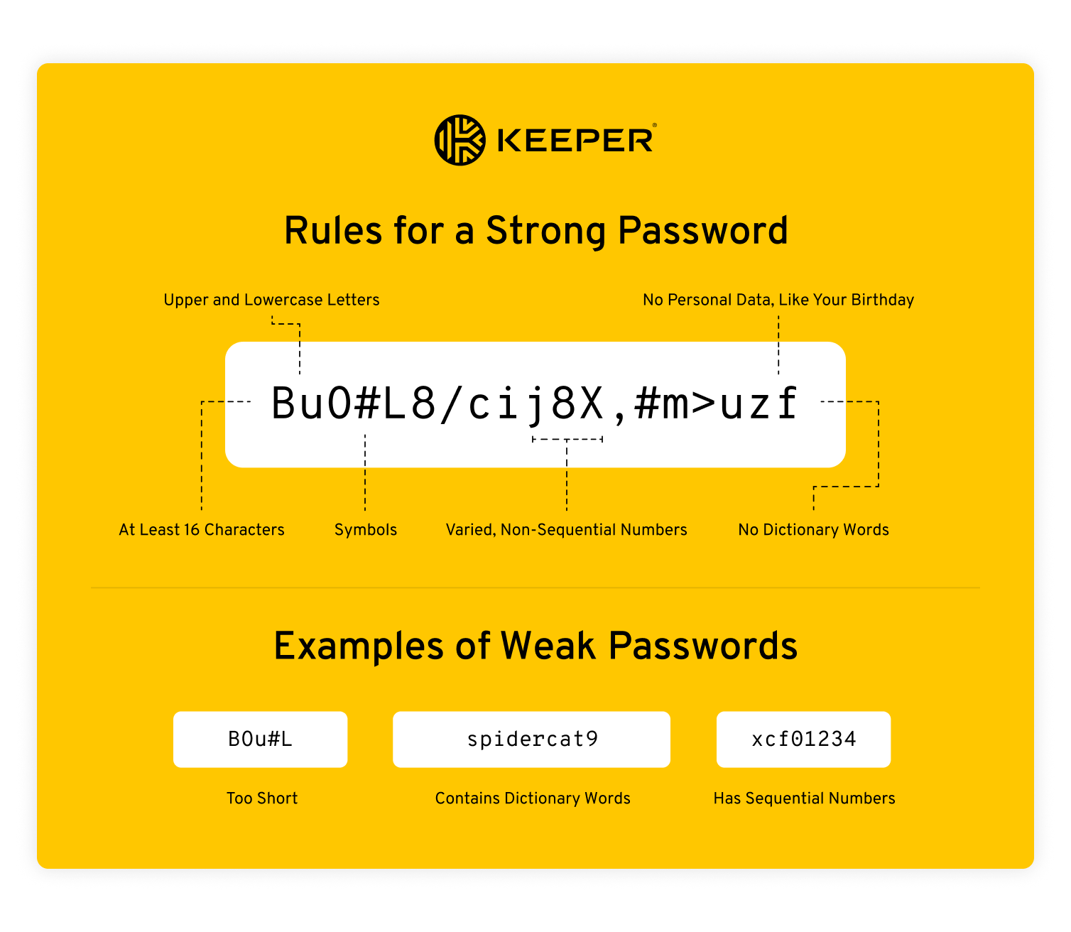 Najpopularniejsze mity na temat bezpieczeństwa haseł – Keeper Security Najpopularniejsze mity na temat bezpieczeństwa haseł – Keeper Security