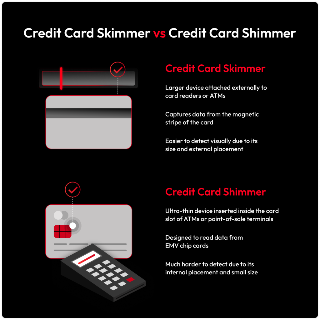 What Is a Credit Card Skimmer and How Can I Spot One in 2024?