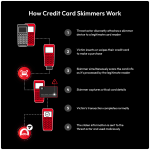 What Is a Credit Card Skimmer and How Can I Spot One in 2024?