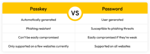 Passkey vs Password: What's the Difference? - Keeper