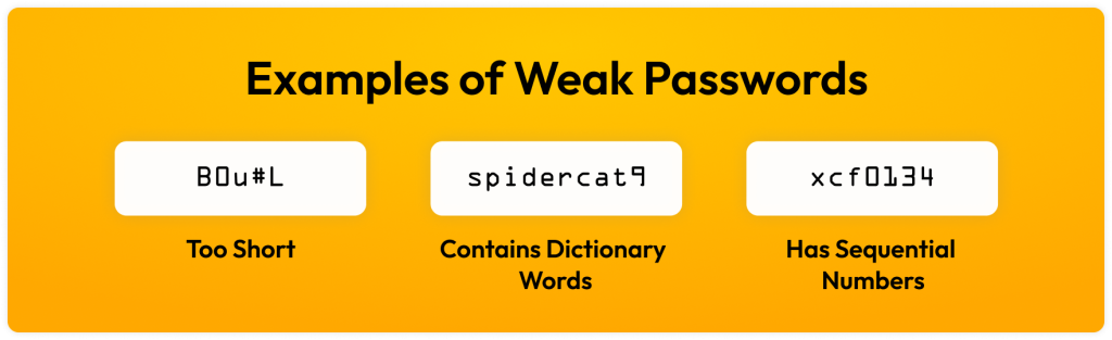 How Weak Passwords Lead to Ransomware Attacks
