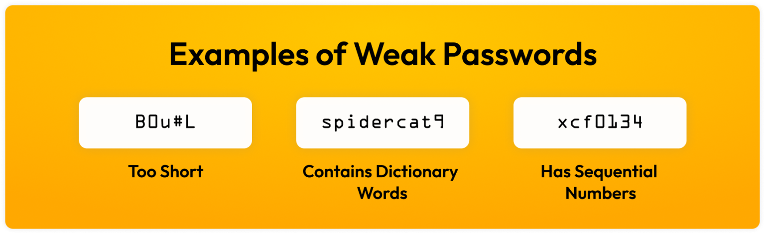 How Weak Passwords Lead to Ransomware Attacks