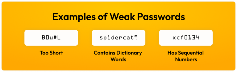 How Weak Passwords Lead to Ransomware Attacks