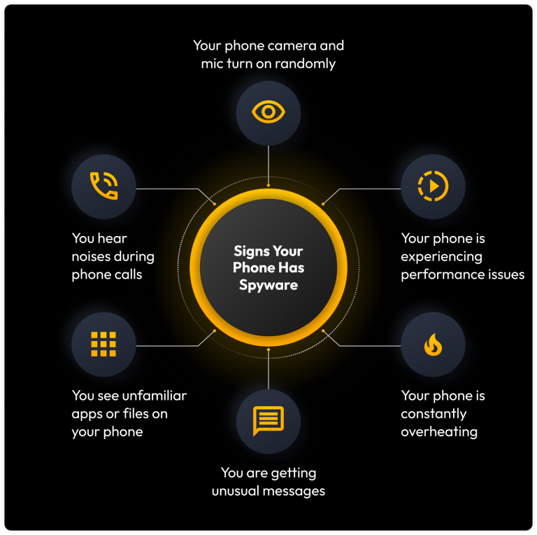 6 Ways You Can Tell if Spyware Is on Your Phone