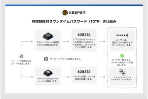 認証アプリとSMS認証の違いとは？安全性は？ - Keeper