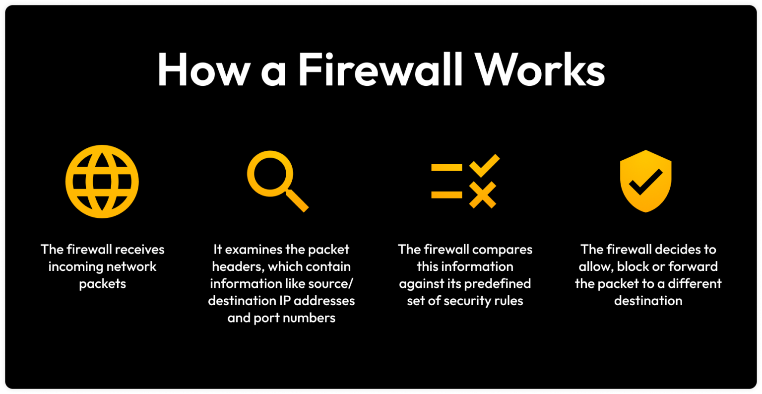 What Is a Firewall and Why Is It Important?