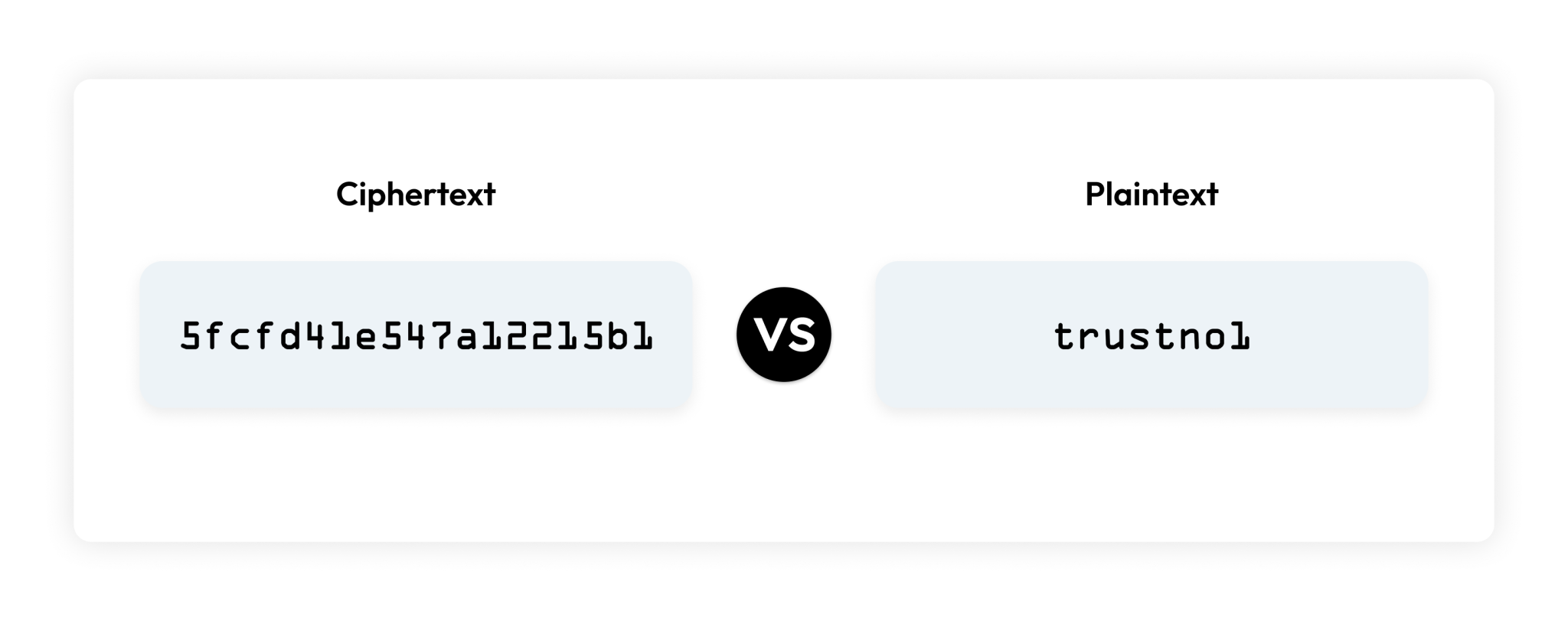 What Is Ciphertext? Importance, Types and Examples