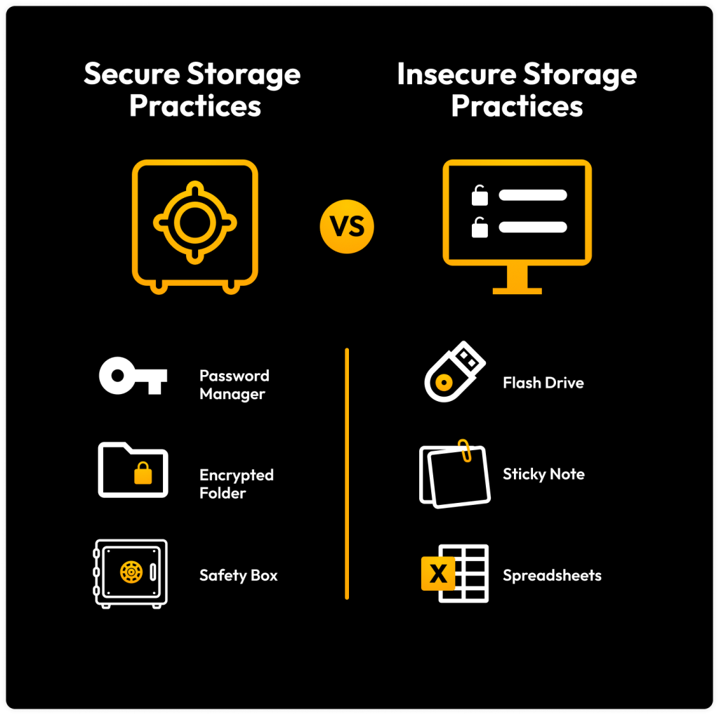 How Should Sensitive Information Be Stored?