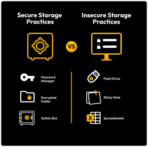 How Should Sensitive Information Be Stored?