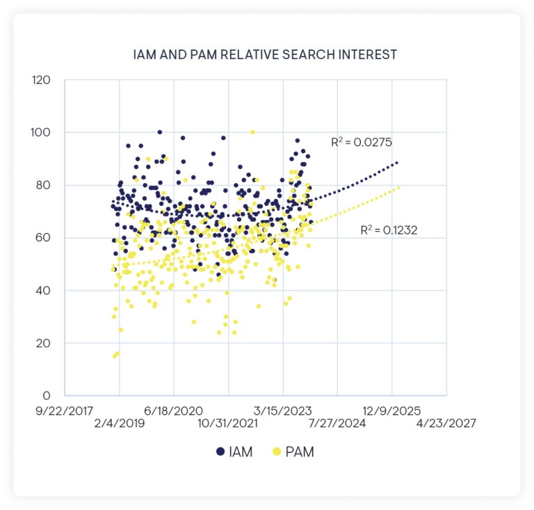 Keeper® and EMA Report: InfoSec and Compliance Trends 2024