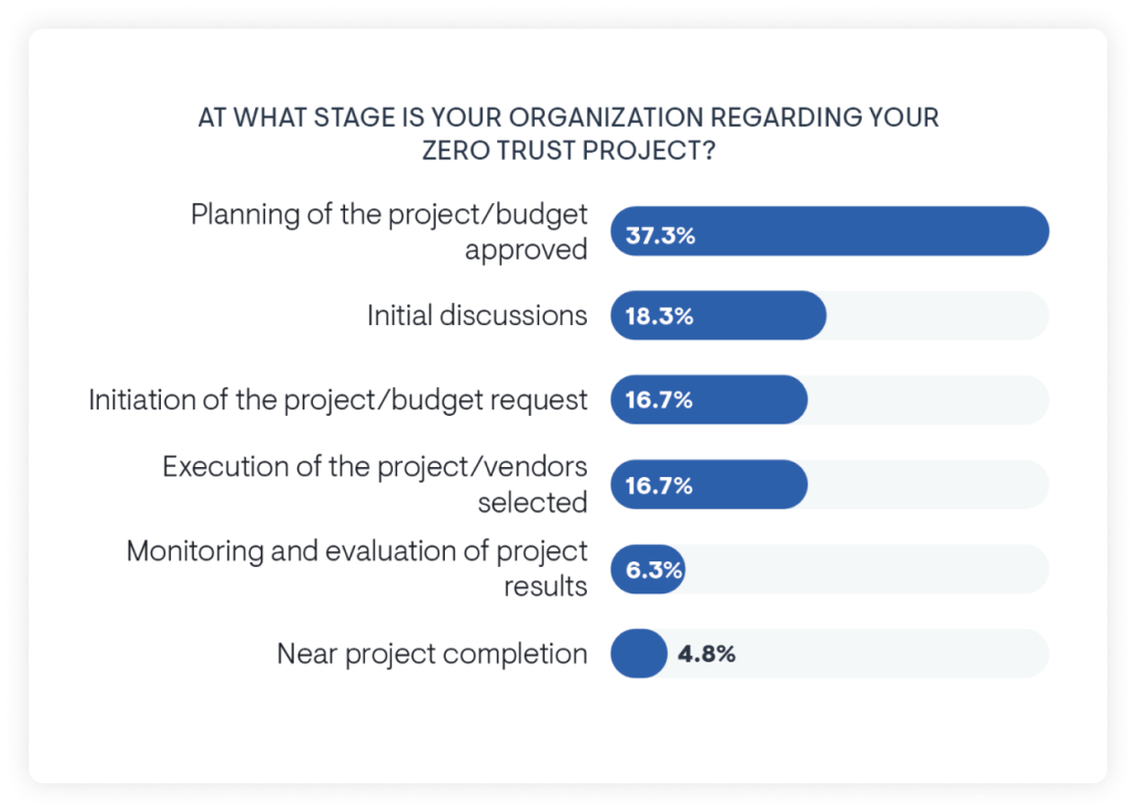 Keeper® and EMA Report: InfoSec and Compliance Trends 2024
