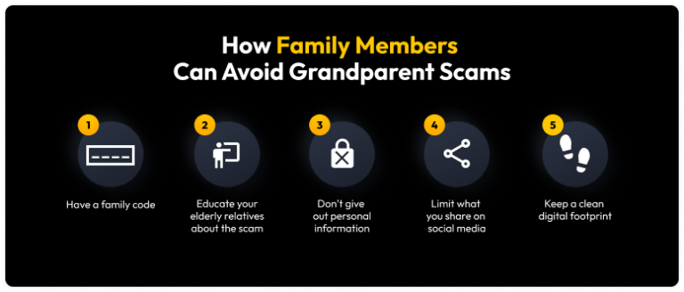 How to Spot and Avoid Grandparent Scams