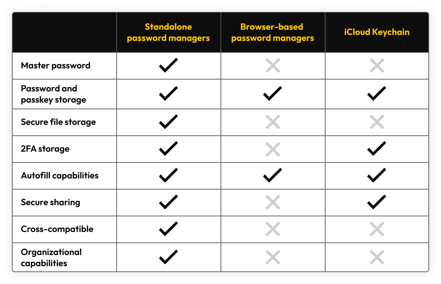 What Is a Password Manager? Types and Features Explained