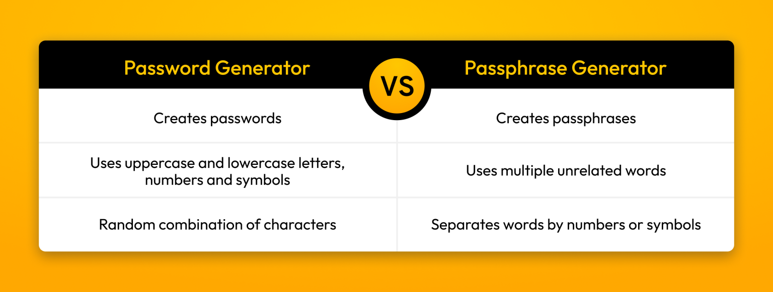 What Is a Password Generator?