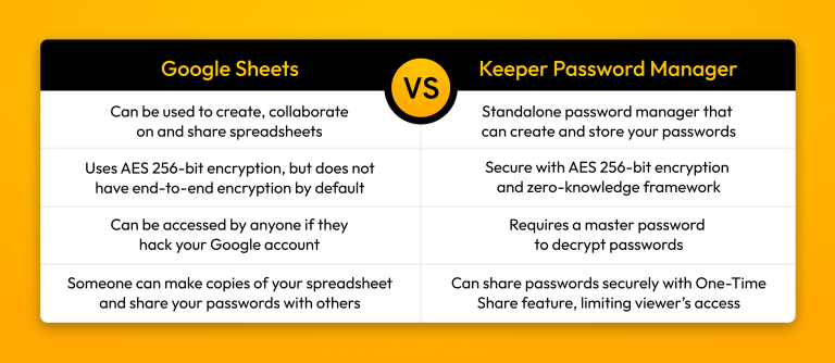 The Risks of Storing Your Passwords in Google Sheets