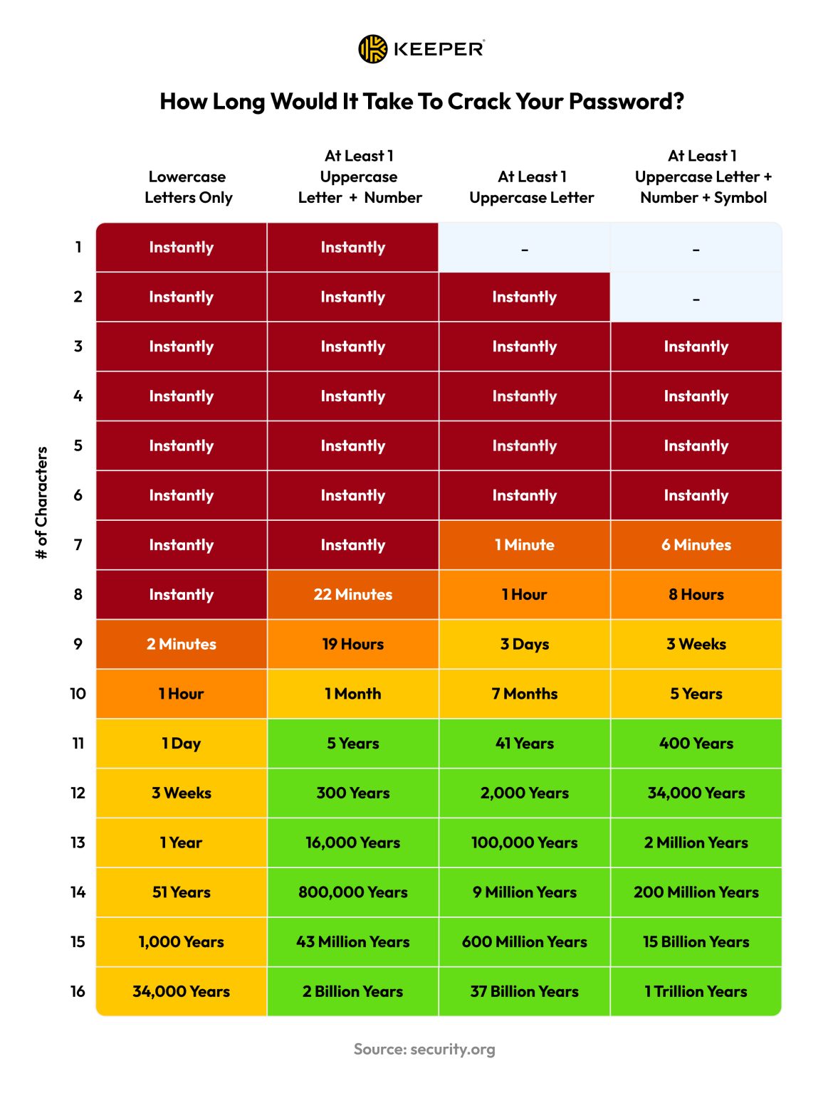 Password Length vs Complexity: Which Is More Important?