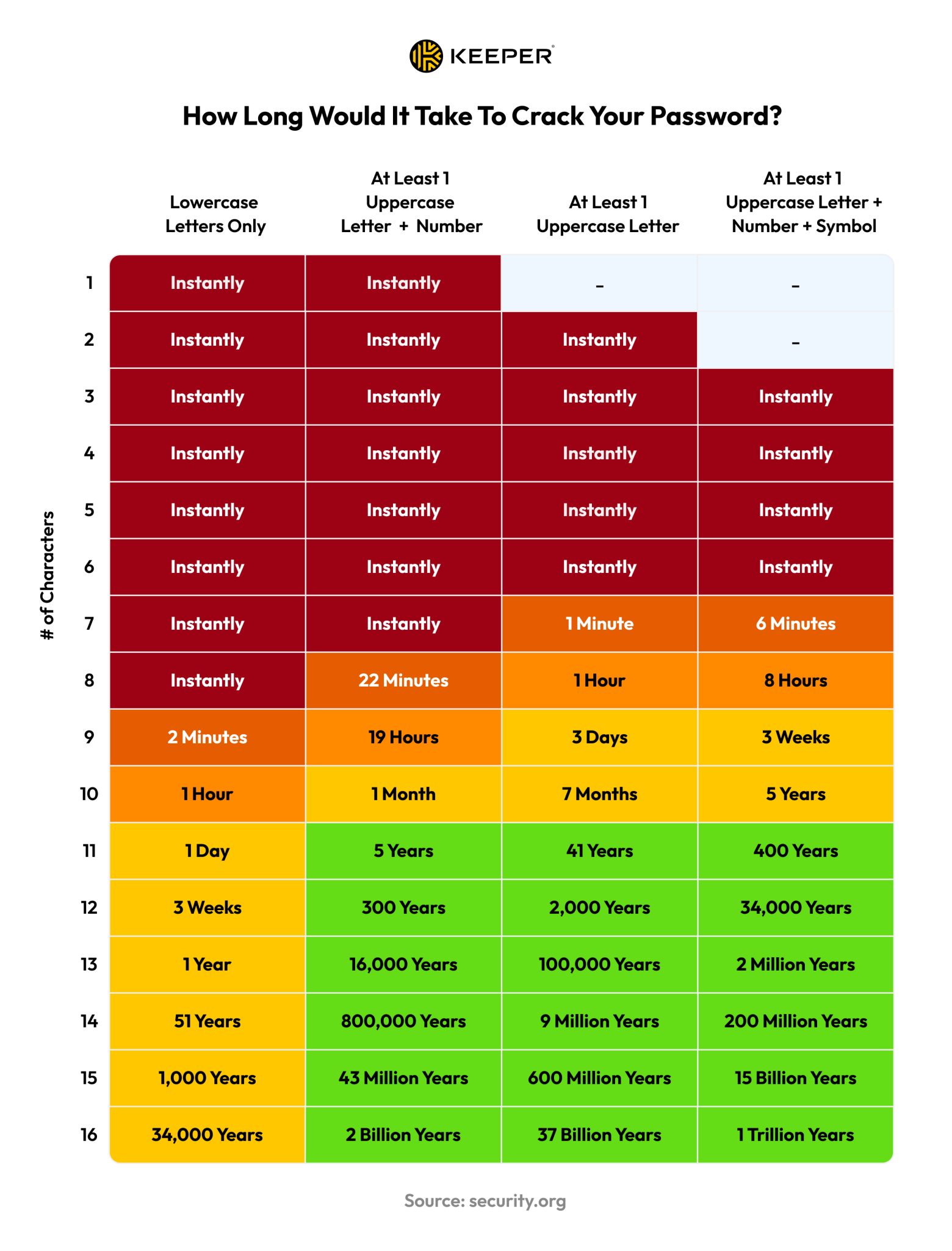 Password Length vs Complexity: Which Is More Important?