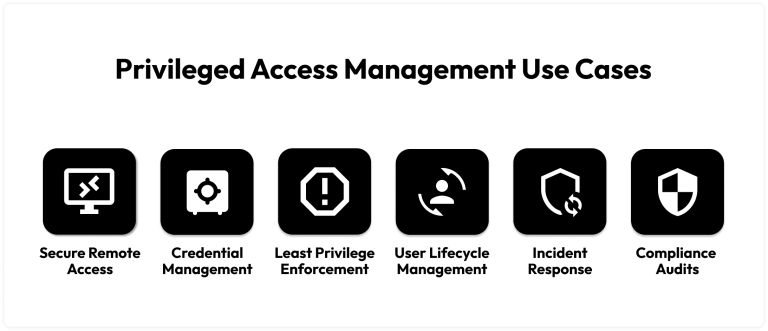 Top 6 Privileged Access Management (PAM) Use Cases