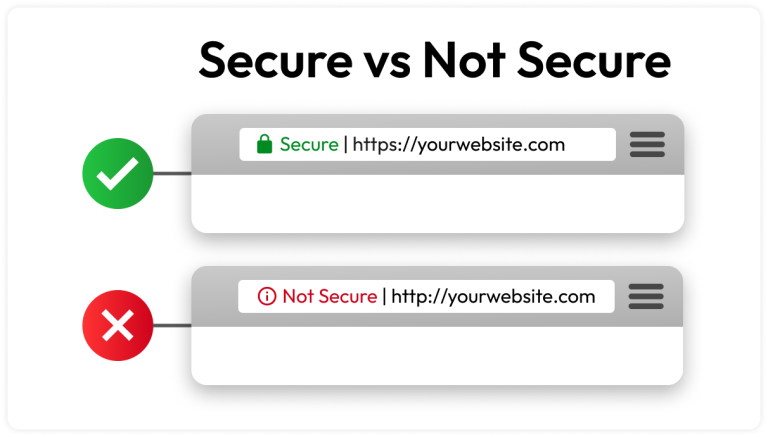 What Is an SSL Certificate and Can I Tell if a Website Has One?