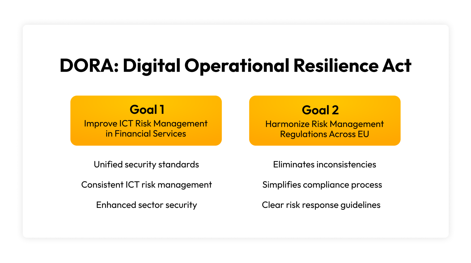 What Is the Digital Operational Resilience Act (DORA)?