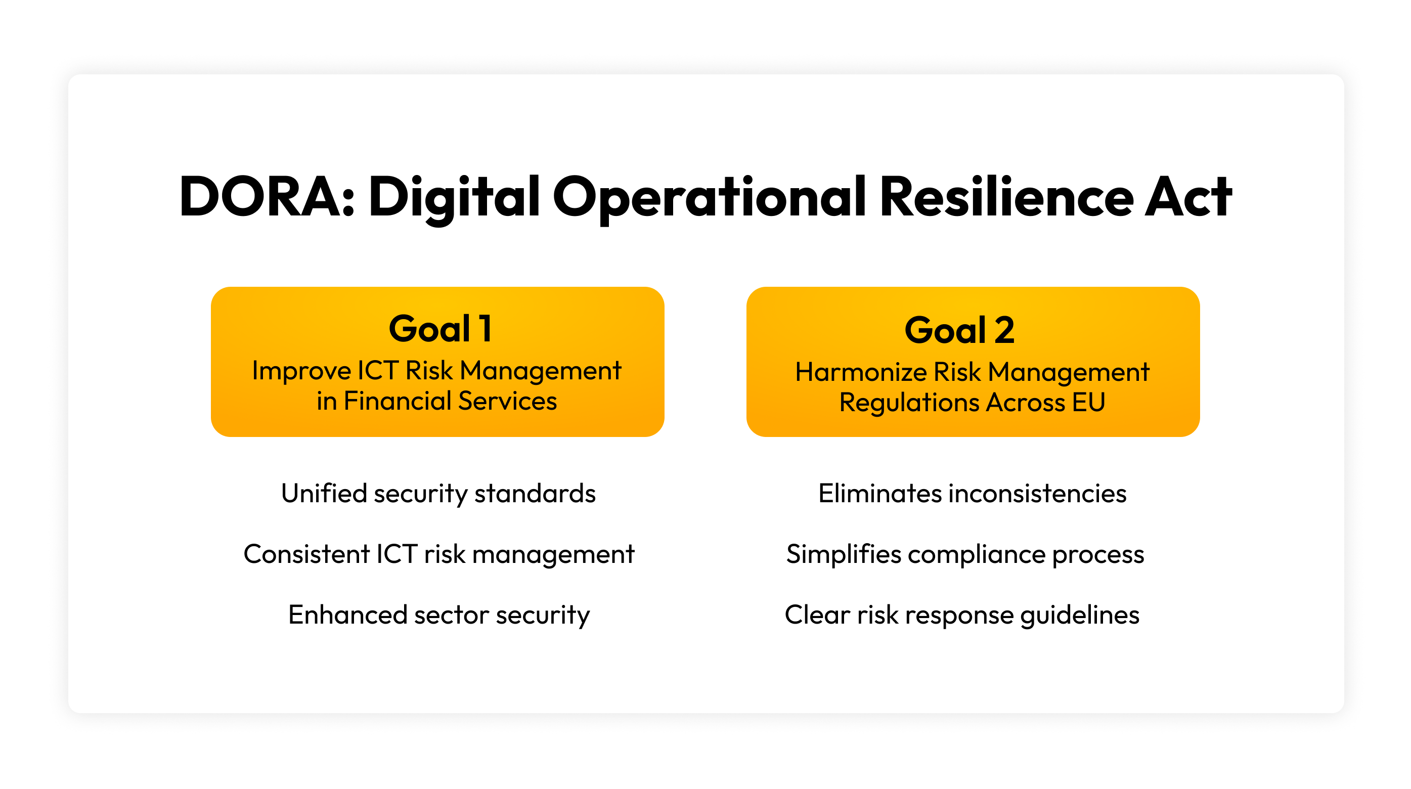 Wat is Digital Operational Resilience Act (DORA)