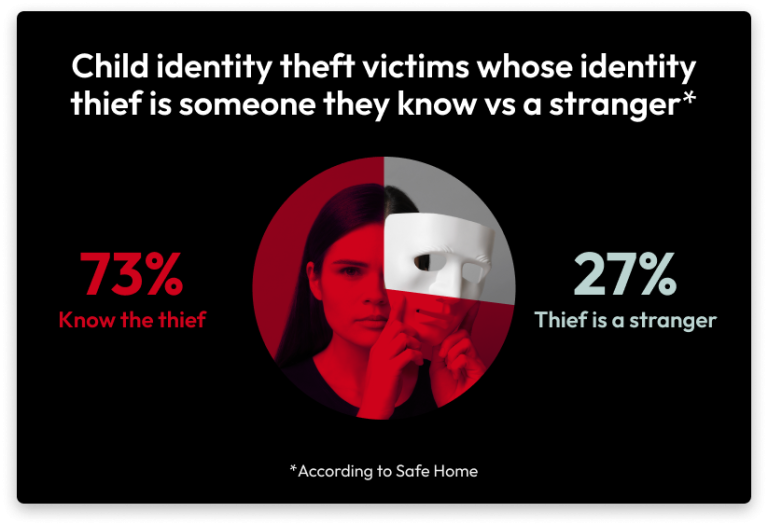 What To Do if Someone Stole Your Child’s Identity