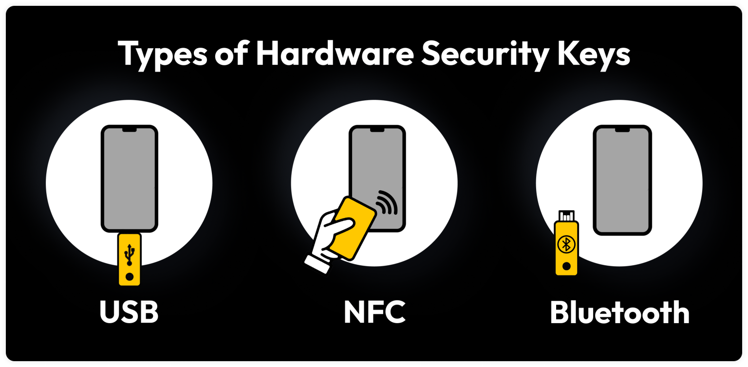 5 Benefits of Using Hardware Security Keys on iOS