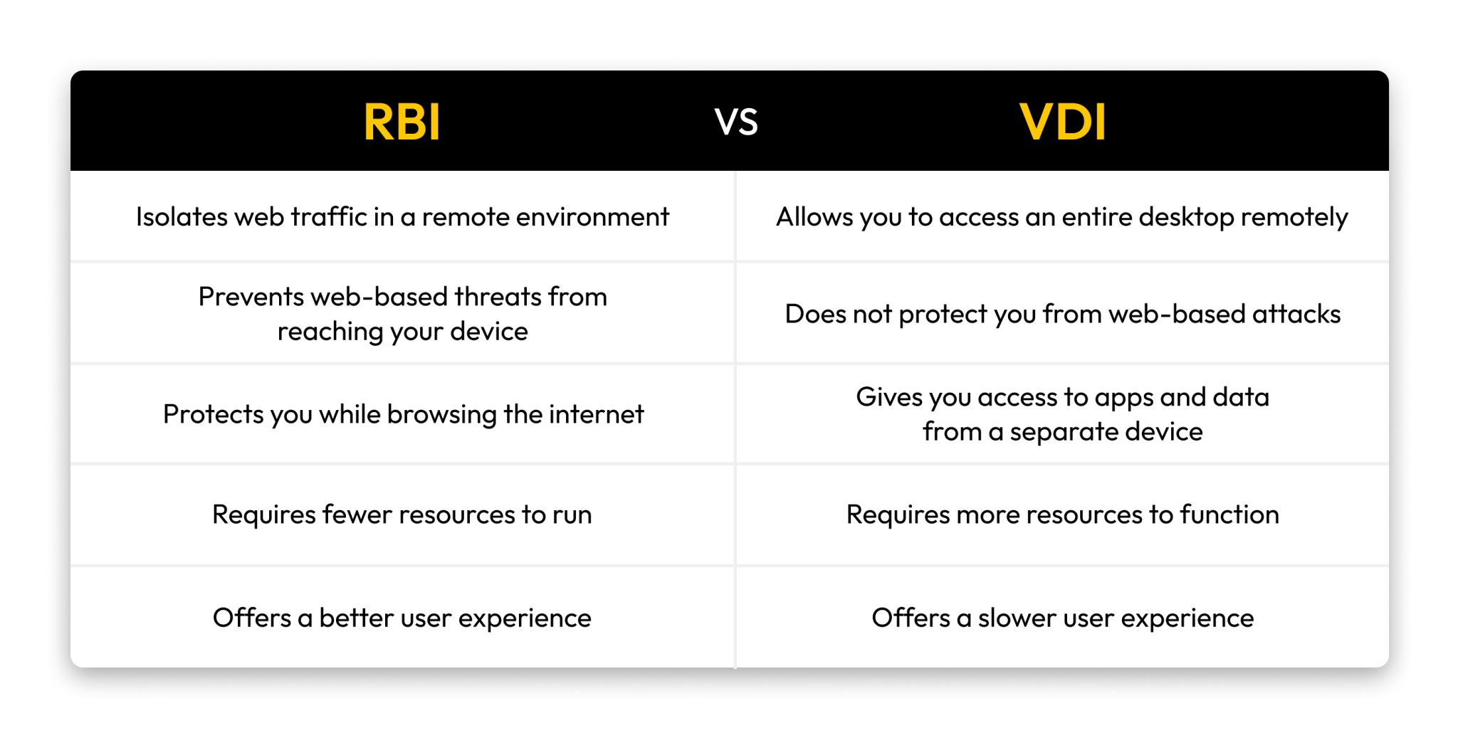 RBI vs VDI: What’s the Difference?
