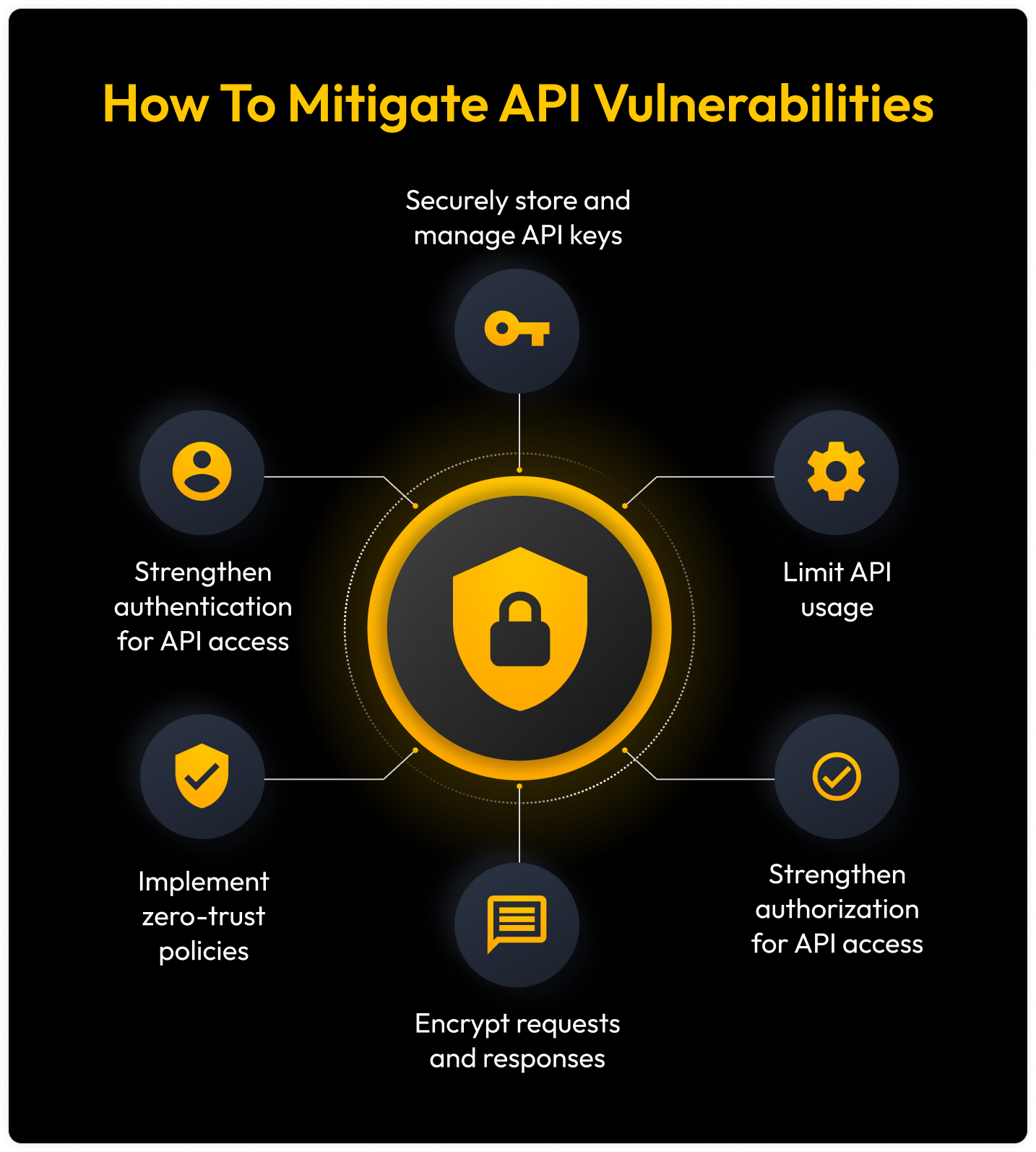 What Are API Vulnerabilities?
