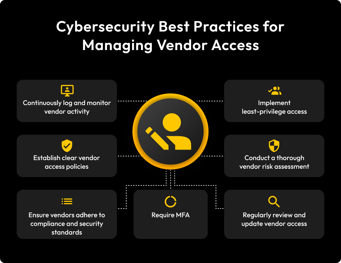 Cybersecurity Best Practices for Managing Vendor Access