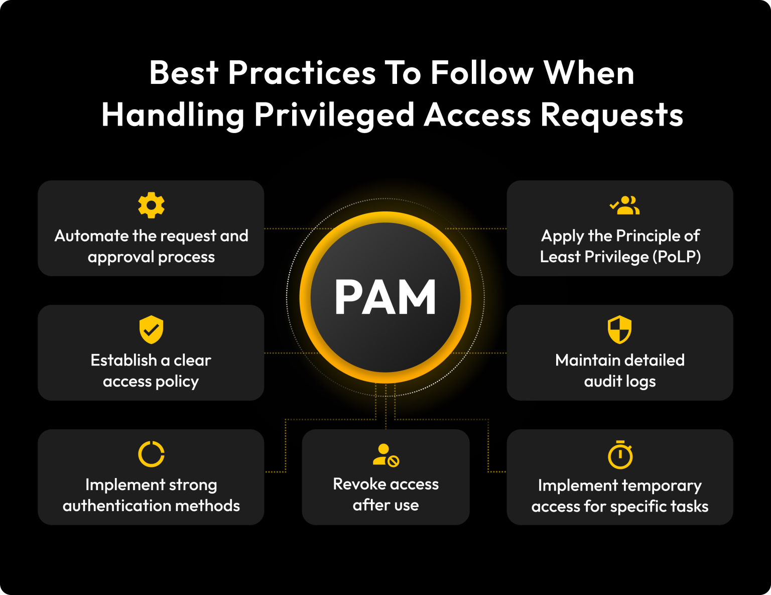 7 Best Practices For Responding To Privileged Access Requests